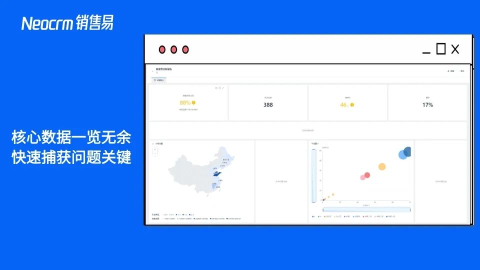 【Neo 上新】销售易三大新能力组合发布：客户精细化运营套件上线 - 销售易CRM(仁科互动)